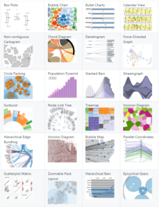 Visualización de datos con D3.js - Máster en Big Data e Inteligencia ...
